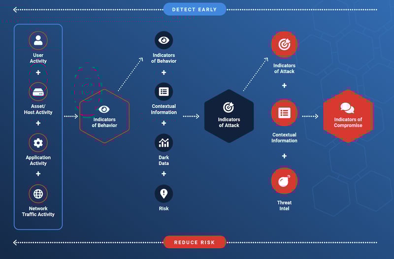 What is “proactive threat intelligence” and why do you need it?