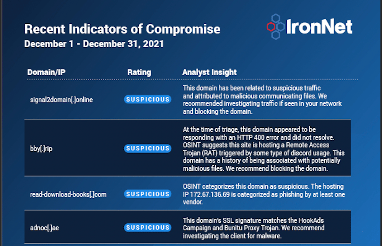 January 2022 threat intel brief