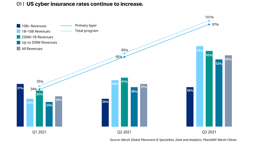 Cybersecurity insurance: Charting the right course to reduce cyber risk