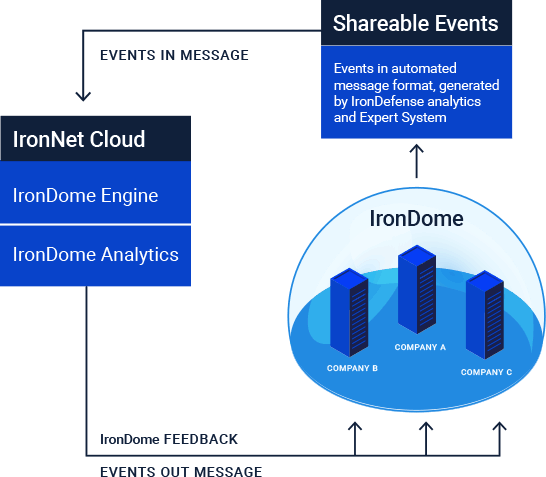 What is Collective Defense? | IronNet Cybersecurity
