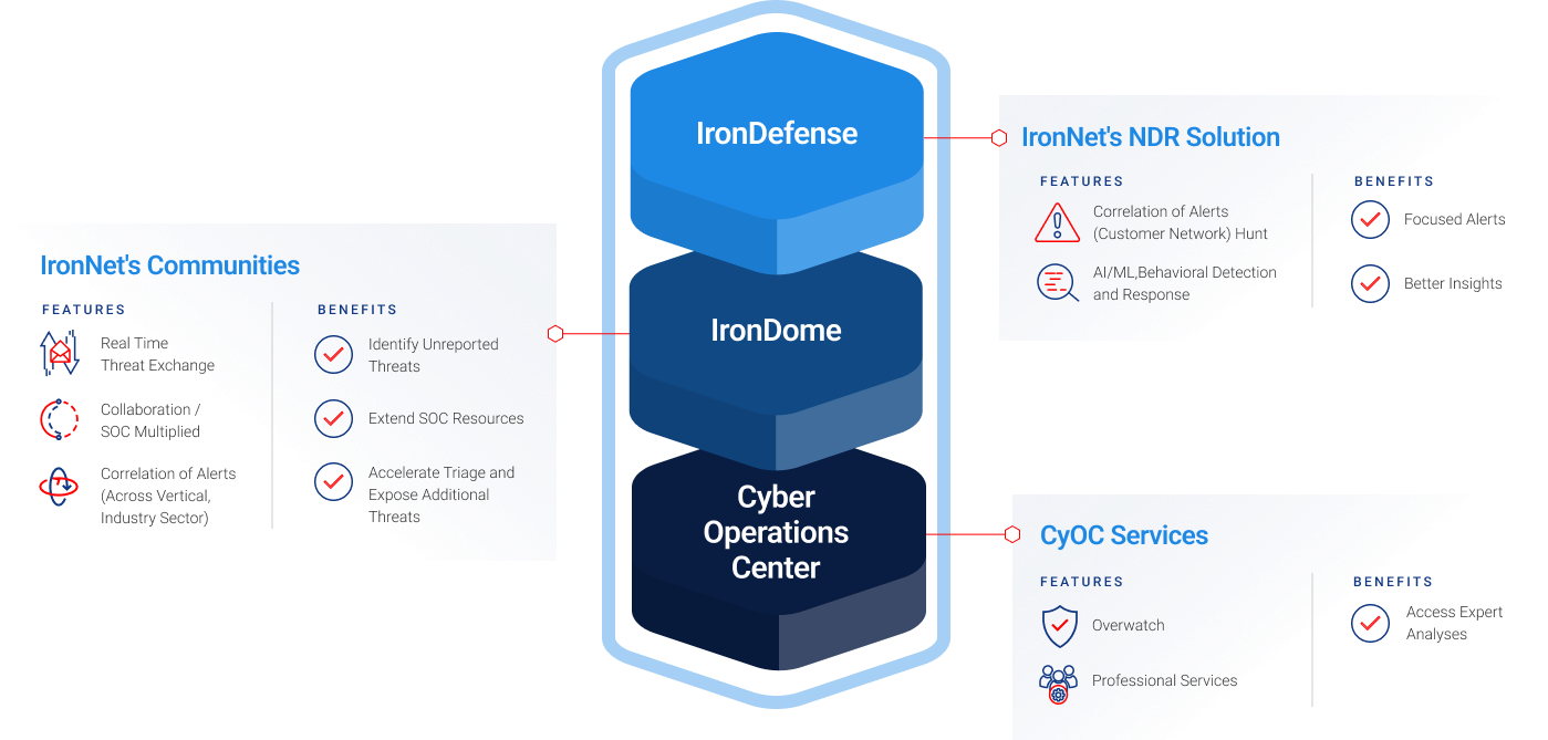 IronNet | Cybersecurity Solutions | Collective Defense