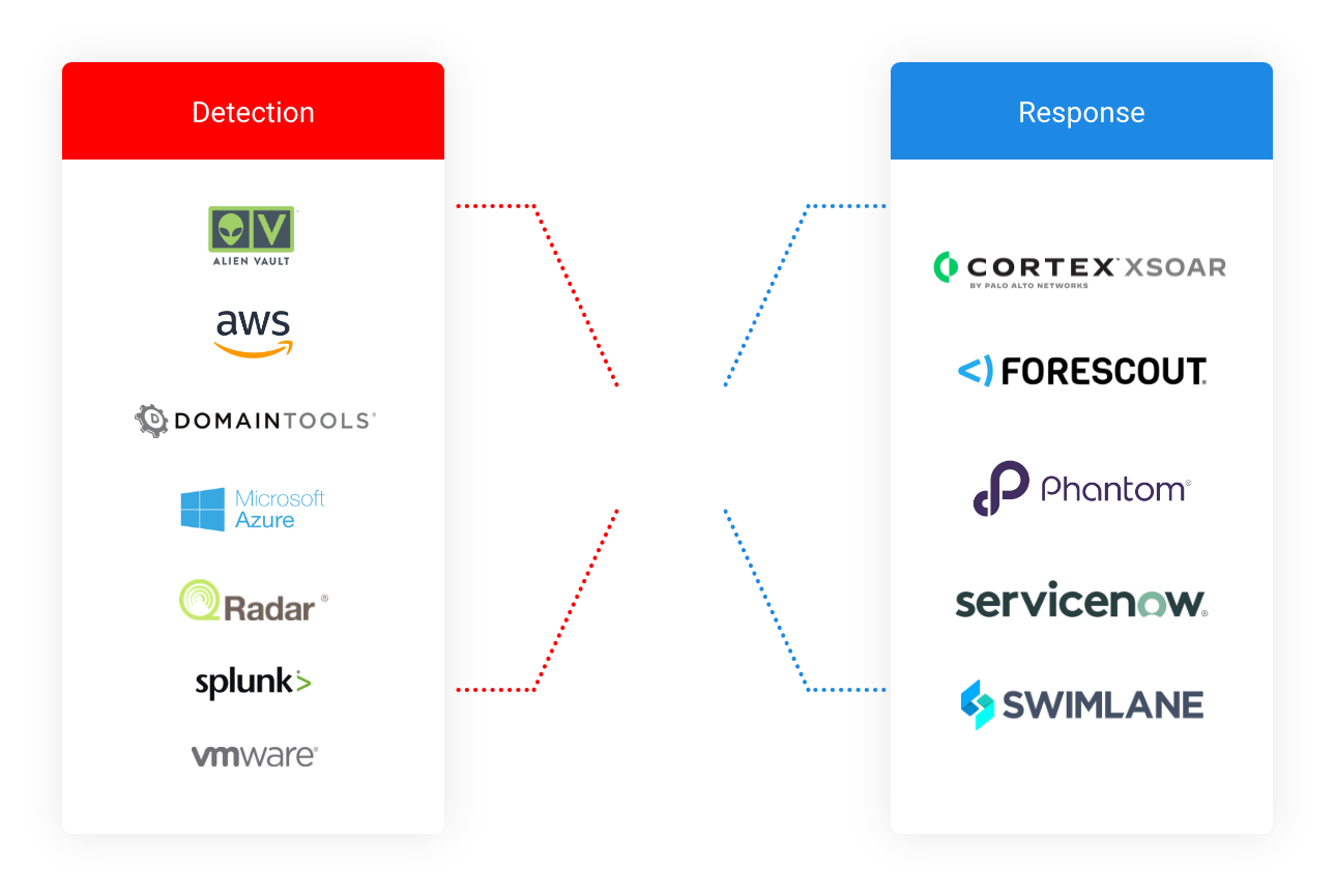 Collective Defense Platform