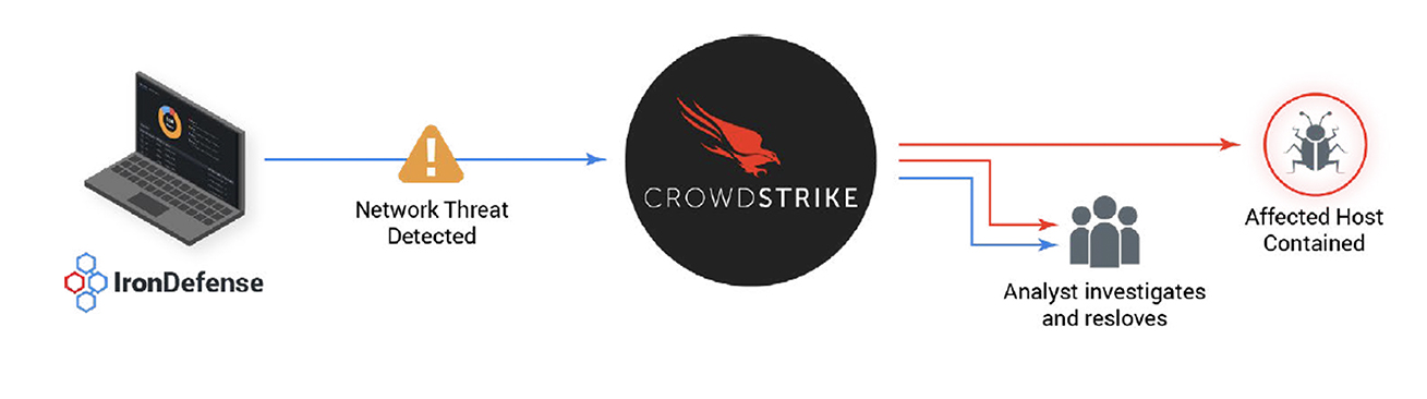 IronNet + CrowdStrike!
