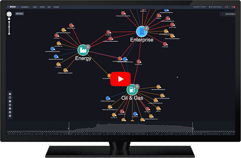 IronNet | Cybersecurity Solutions | Collective Defense